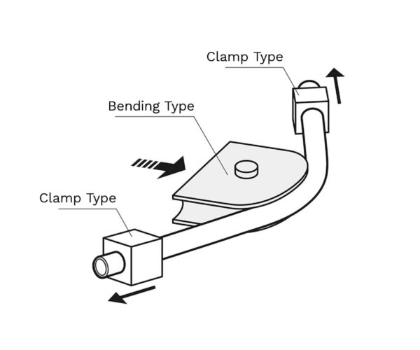 Stretch Pipe Bending - Pipe & Tube Bending Solutions | Automotive ...