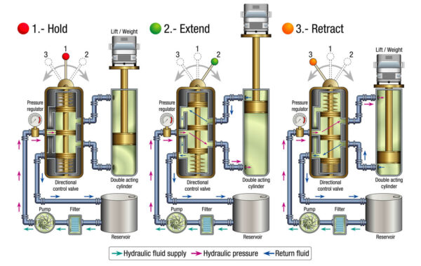 Hydraulic Piping: Fundamentals, Types, and Significance - Pipe & Tube ...